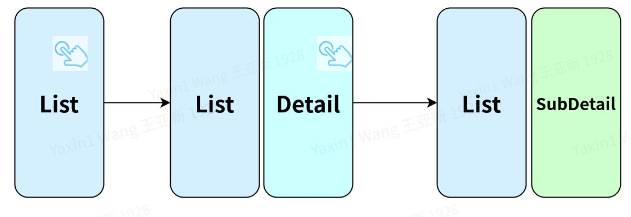 小米开发平台Activity Embedding 适配指南-APP上架