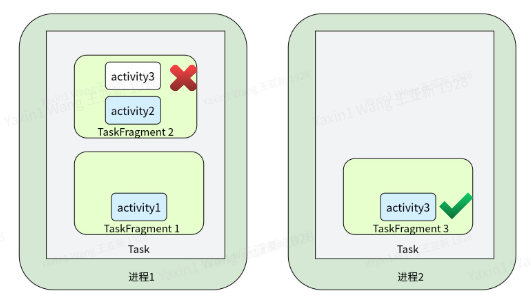 小米开发平台activity Embedding 适配指南 App开发