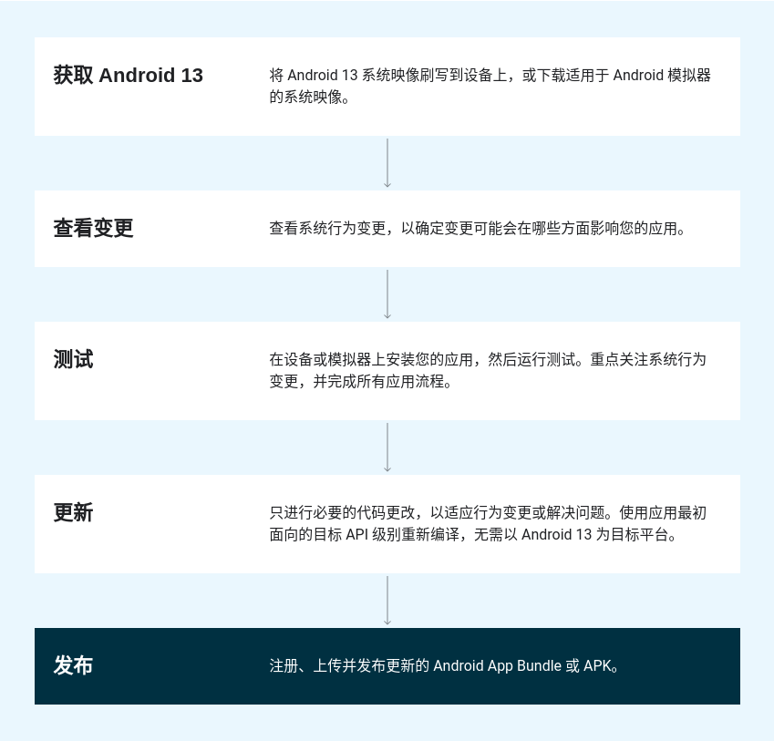 华为开放平台获取华为应用的华为API key-互联网资讯